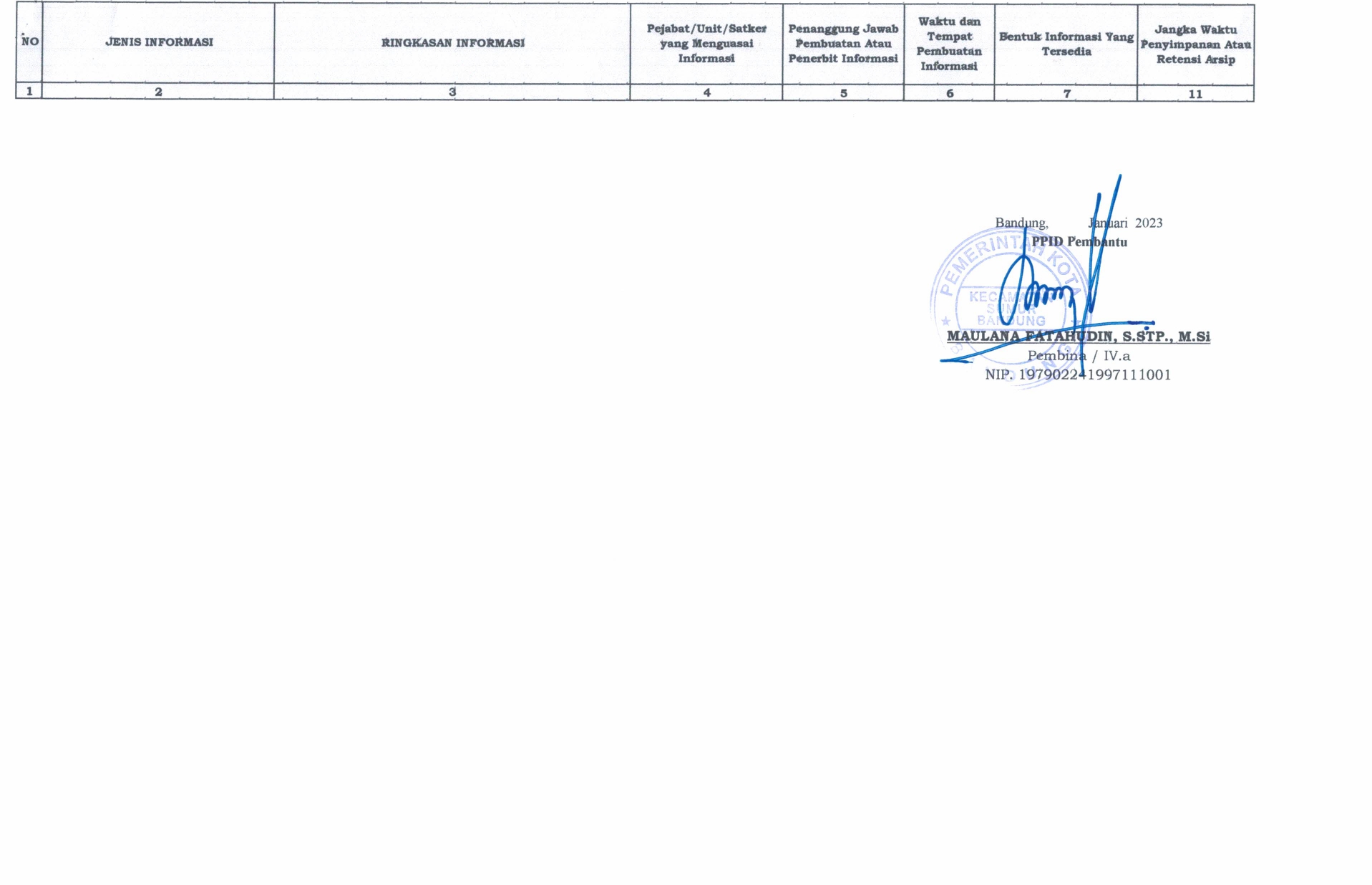 Daftar Informasi Publik – Kecamatan Sumur Bandung