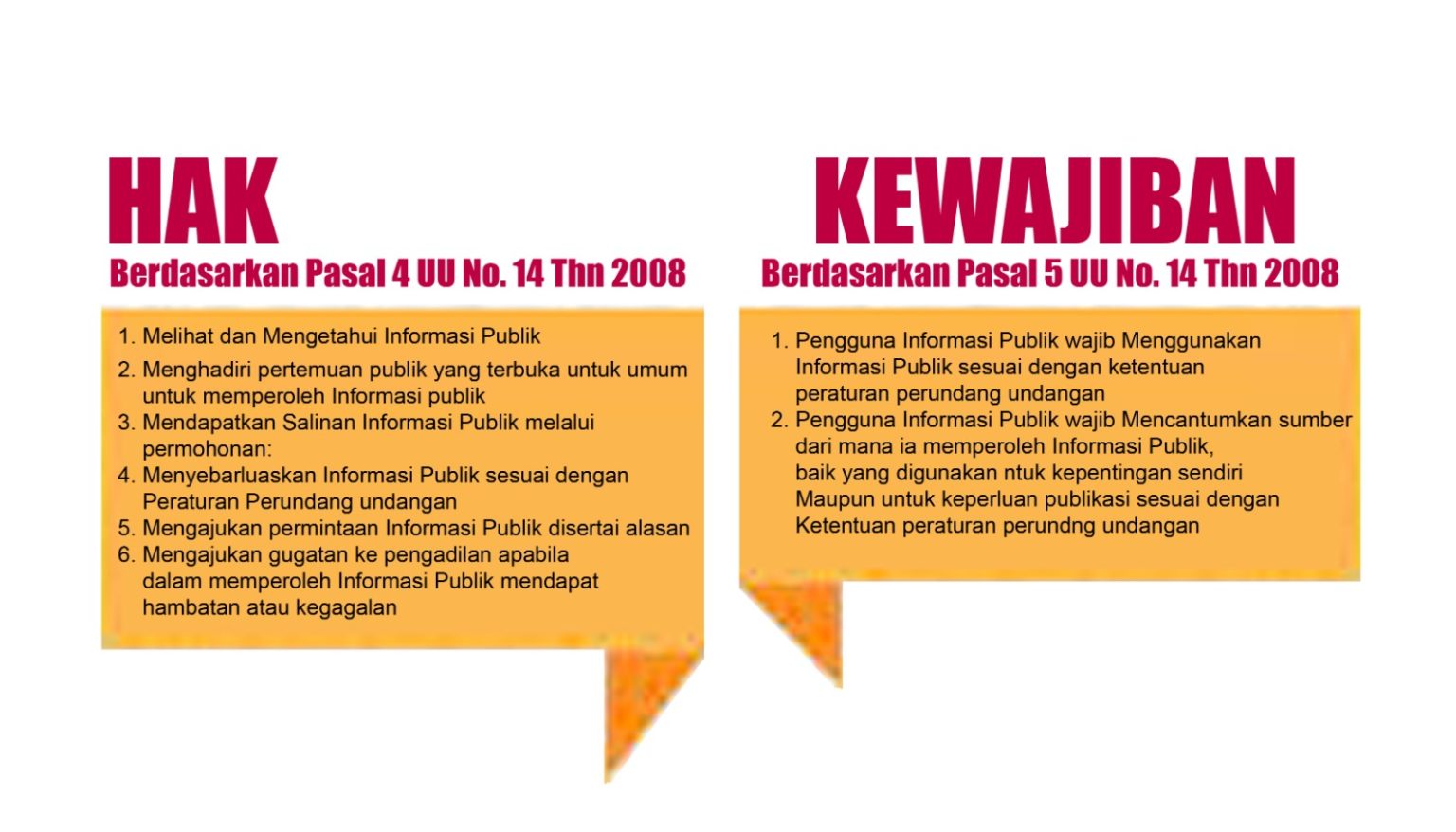 Hak dan Kewajiban – Kecamatan Sumur Bandung